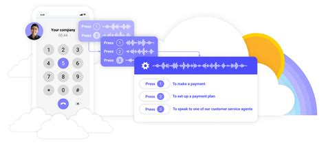Financial Cloud Payment Ivr Software Reviews Demo And Pricing 2024