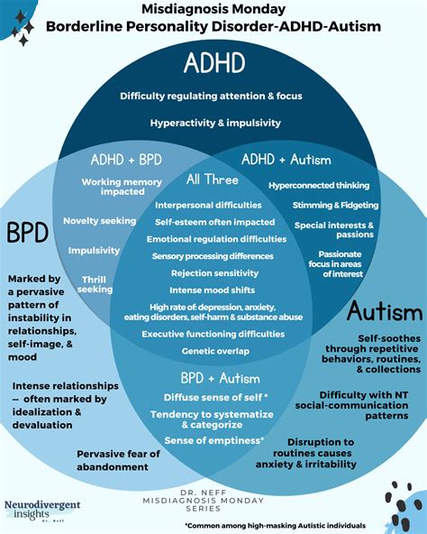 Can I Have Both Autism And Bpd R BPD