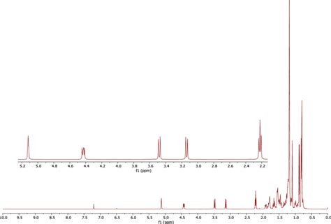 1 h nmr spectrum of pure opca 500 mhz cdcl 3 download scientific