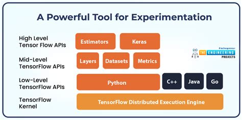Getting Started With Deep Learning The Engineering Projects