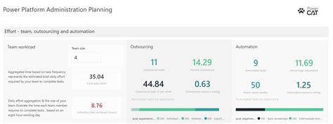 Amber Weise On Linkedin Power Platform Administration Task Planner