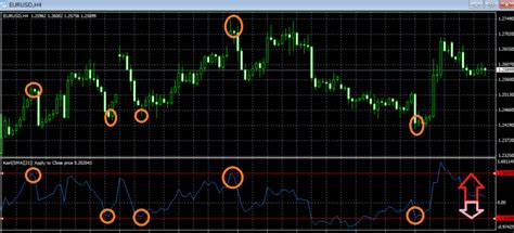 Mt4インジケーター チャネルラインを自動に引くインジ Fxメンタルトレード術を極めるぞ