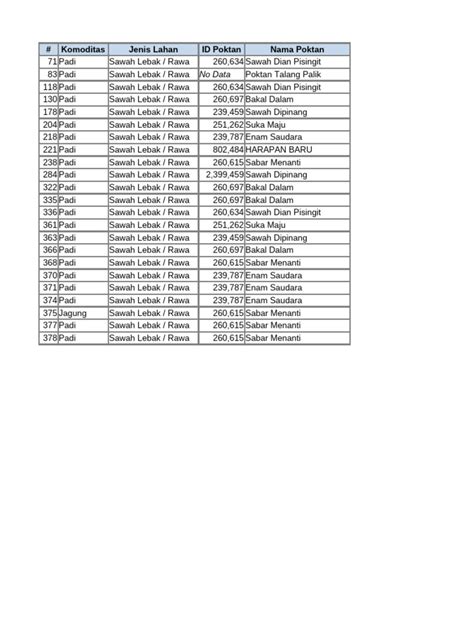 Data Tikor Merangin Pdf