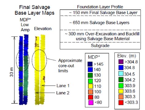 Test Bed 6 Compaction Images After Compaction The Mdp Illustrates Download Scientific Diagram