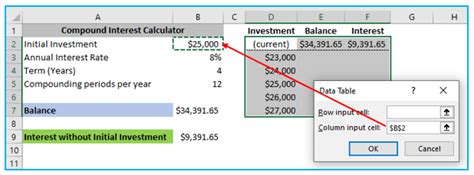 How To Create A Two Variable Data Table In Excel