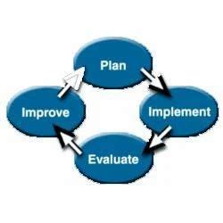 Program Planning In Tiruvallur ID
