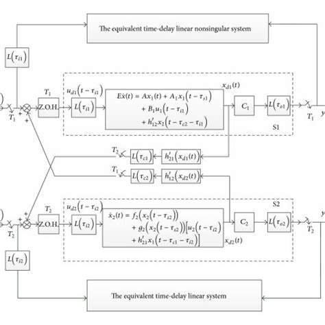 The Schematic Design Methodology For The Interconnected Time Delay Download Scientific Diagram