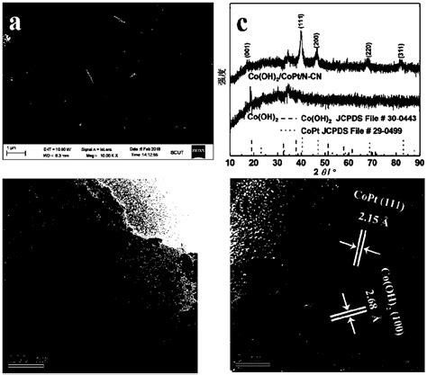 A Multistage Structure Composite Material And Preparation And Application Thereof Eureka Patsnap