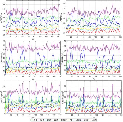 ℓ1 Ell 1 Norm‐based Recursive Estimation For Non‐linear Systems With Non‐gaussian Noises
