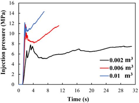 Numerical Simulation Of Fracture Propagation In Deep Coal Seam Reservoirs Tian 2023 Energy