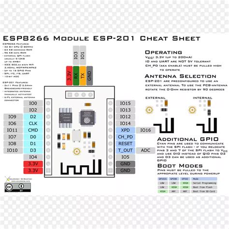 Esp 8266 Arduino微控制器传感器wi Fi扫描png图片素材下载 图片编号2437069 Png素材网