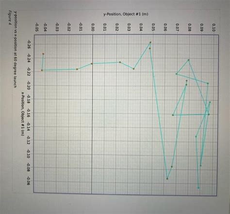Solved For Each Launch Angle Create A Table That Chegg Com