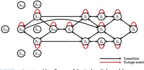 Figure 2 From Performance Evaluation Of Generalized Buffer State Based Relay Selection In Noma