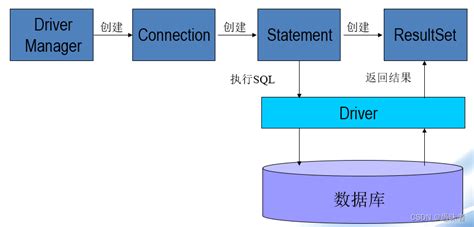 Java JDBC编程 阿里云开发者社区