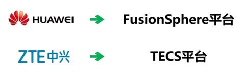 Openstack入门科普,看这一篇就够啦! 知乎 Openstack入门科普,看这一篇就够啦! 知乎