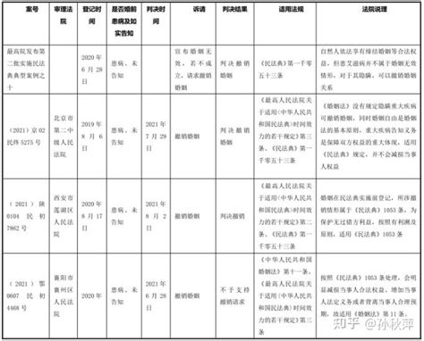 【婚姻家事系列】在不知情的情况下，与双相情感障碍患者结婚，能否主张婚姻无效？（上篇） 知乎