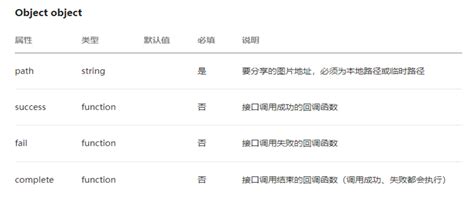 小白开发微信小程序18 转发api csdn博客