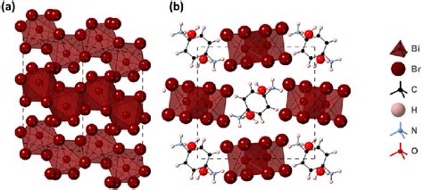 Structure of PPD BiBr 4 2 Á2H 2 O obtained from single crystal XRD