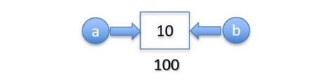 Python Quick Guide
