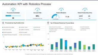 Automation KPI With Robotics Process Presentation Graphics Presentation PowerPoint Example