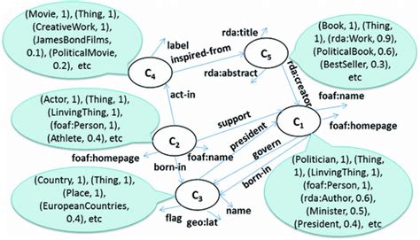 class annotation for an rdf dataset download scientific diagram