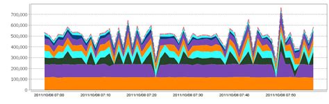 Java Span A Jfreechart Stack Overflow