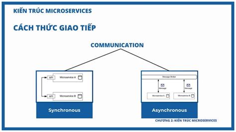 Microservice Architecture With Docker Pptx