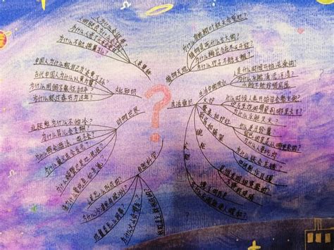 十万个为什么思维导图 十万个为什么思维导图4年级下 图片 网专笔记 第 2 页 十万个为什么思维导图 十万个为什么思维导图4年级下 图片 网专笔记 第 2 页