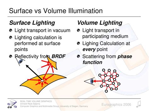 Ppt Real Time Volume Graphics Global Volume Illumination