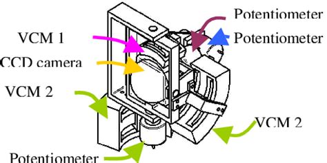 A D Cad Model B Prototype Download Scientific Diagram
