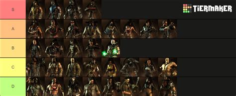 Mortal Kombat X Tier List Community Rankings Tiermaker