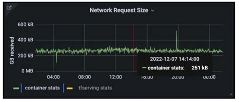 Etsys Tool For Squeezing Latency From Tensorflow Transforms Quant