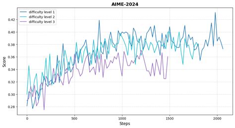 a m team am math difficulty rl · datasets at hugging face