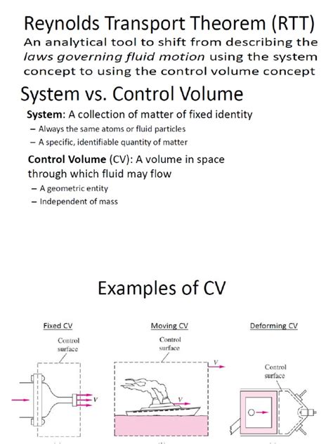 Derivation Of Navier Stokes Equation Pdf