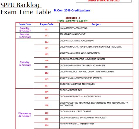 sppu backlog exam time table 2024 download ba bsc bcom 1st 3rd and 5th
