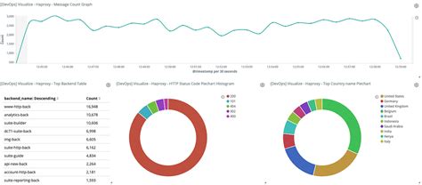 collecting logs from whole infrastructure using elk stack by jiri