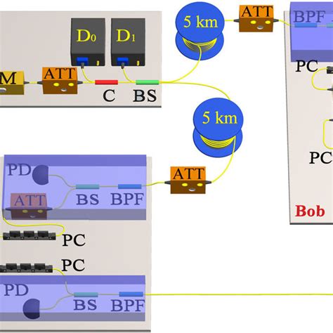Schematic Experimental Setup Of Twin Field Quantum Key Distribution