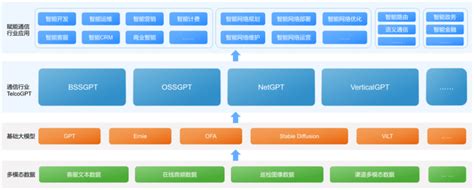 亚信科技联合清华大学 Air 发布《aigc（gpt 4）赋能通信行业应用白皮书》 极客公园