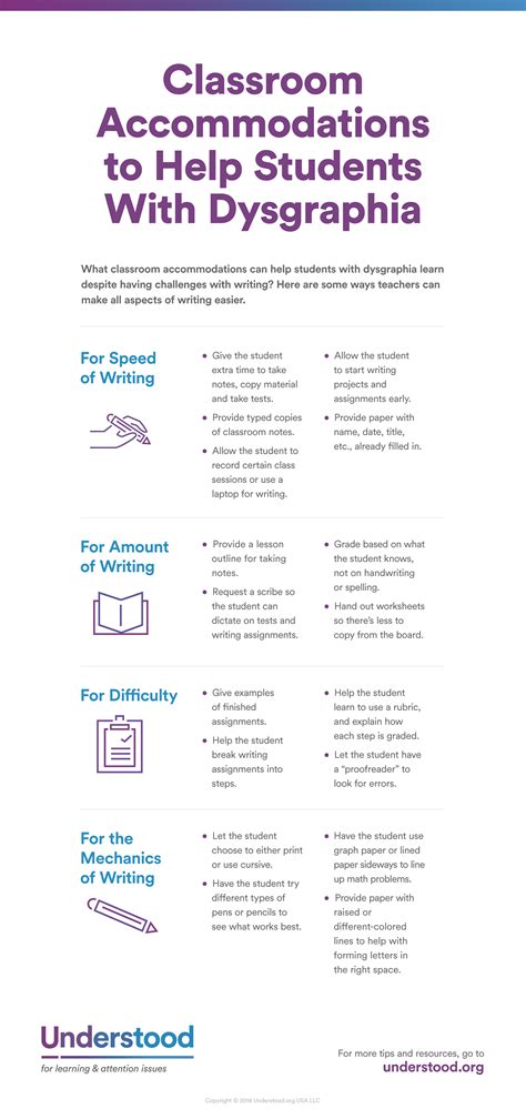 Classroom Accommodations For Dysgraphia Dysgraphia Classroom