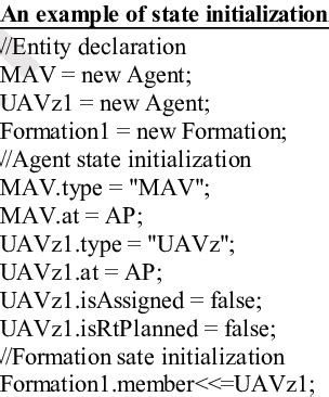 An Example Of State Initialization Download Scientific Diagram