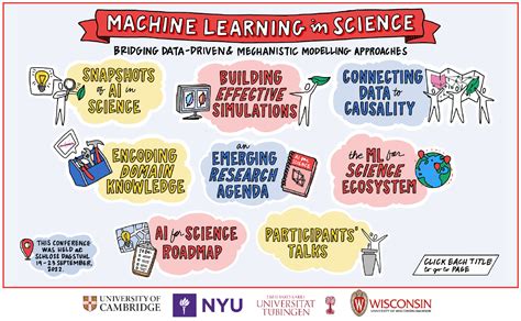 Dagstuhl Workshop Machine Learning For Science Bridging Data Driven