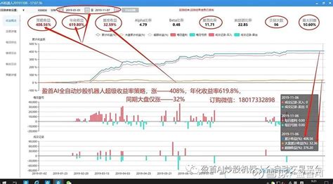 人工智能全自动化量化交易在美国已经有几十年的历史了，但在中国还只是刚刚开始起步，基本上还停留在原始的人工操作方式。现在市 雪球