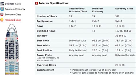 Cathay Pacific Moving Towards 10 Abreast Seating Configuration In