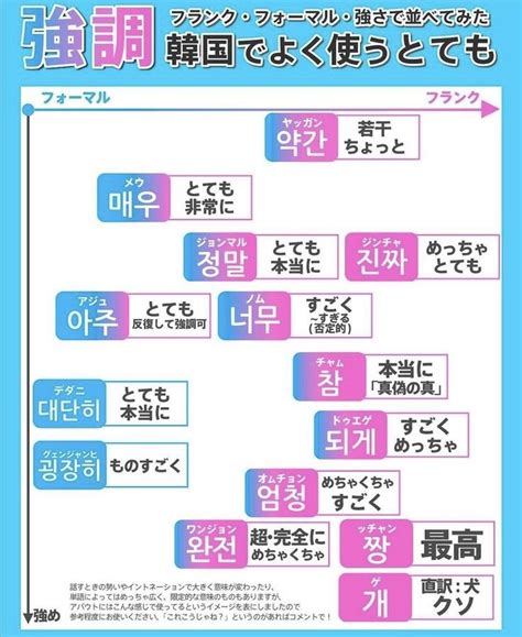 「韓国語 勉強 ノート」おしゃれまとめの人気アイデア｜pinterest｜riririririri 韓国語 勉強 文法レッスン 韓国語