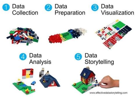 Dataverse Pro On Linkedin Lego Data Datadriven Bigdata Product Dataasproduct Analytics