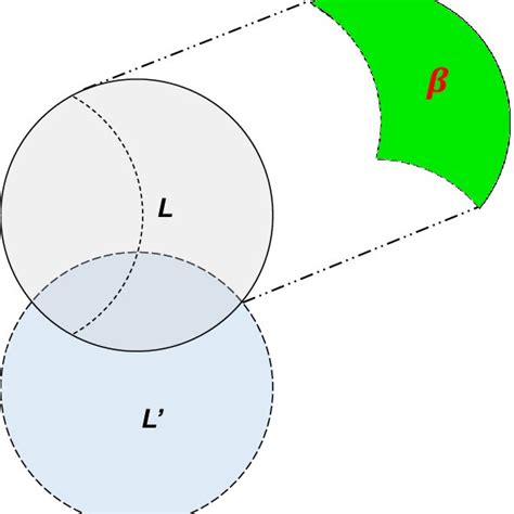Non Sensitive Frequent Patterns Download Scientific Diagram