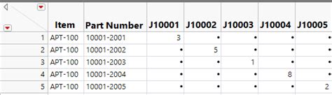 Solved Split One Column And Transpose It As Header Jmp User Community