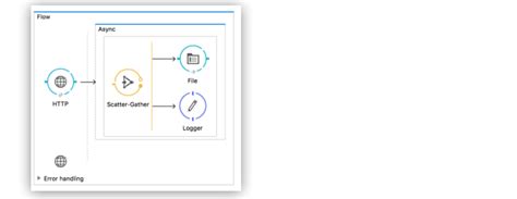 Streaming In Mule Apps Mulesoft Documentation