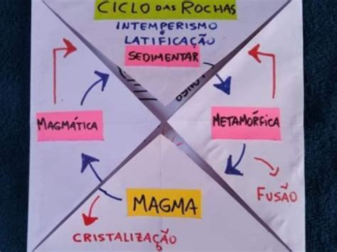 Ciclo Das Rochas Quizur