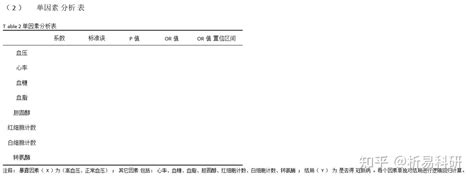 【析易科研】析易科研教你如何进行前瞻性队列研究 知乎